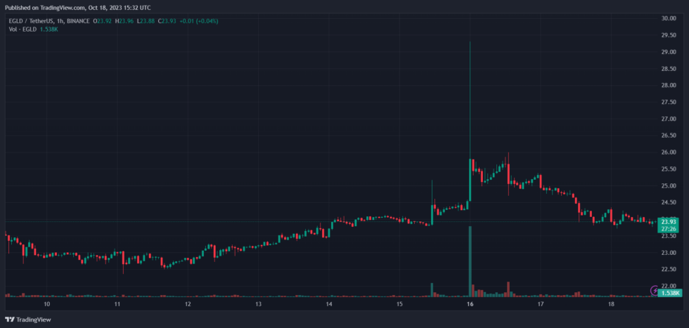 xDay 2023 Día 1: Cómo MultiversX está uniendo el metaverso, la inteligencia artificial y la ...