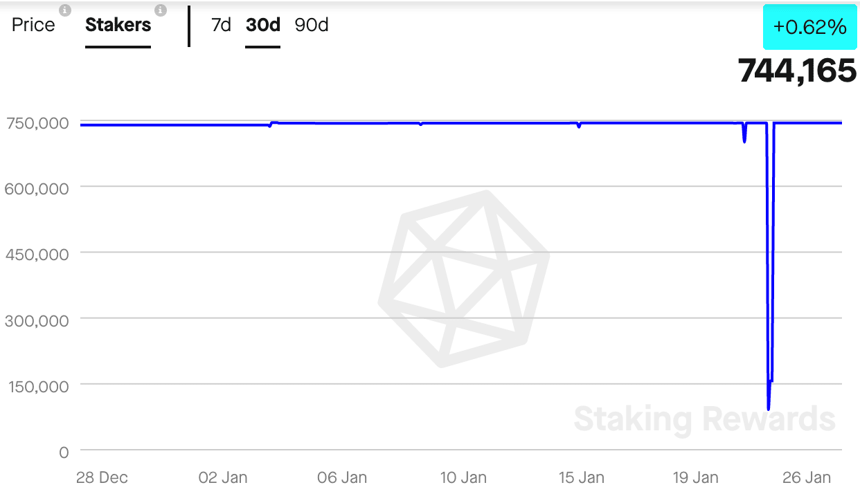 Evaluando las probabilidades de que Canto DEX empuje a ATOM hacia ...