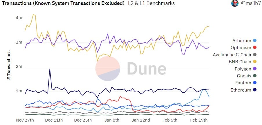 Hoja de ruta de Binance para 2023 y reacción de BNB: todo lo que ...