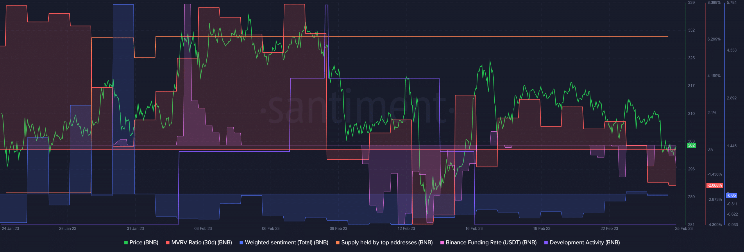 Hoja de ruta de Binance para 2023 y reacción de BNB: todo lo que ...