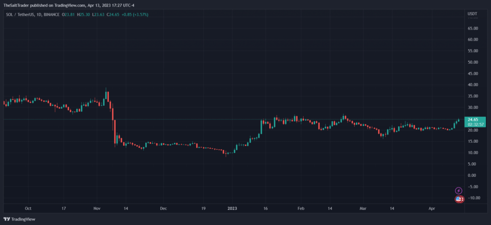 Solana lanza Saga Smartphone para competir con Apple y Google, ¿cuánto ...