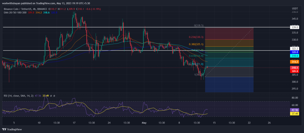 Principales altcoins para observar la próxima semana: SOL, BNB, MATIC ...