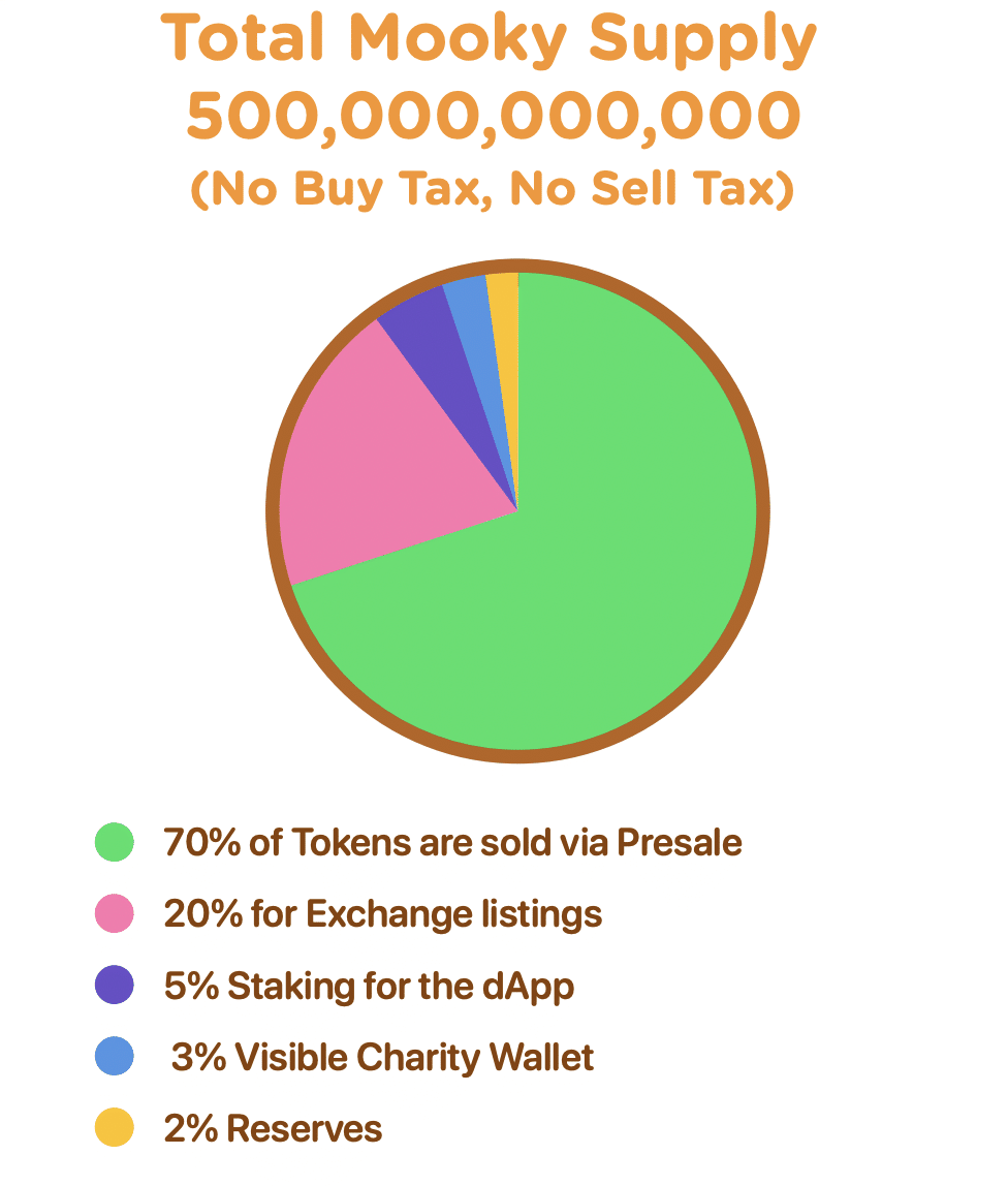 Mooky: una moneda meme del siglo XXI y respetuosa con el medio ambiente ...