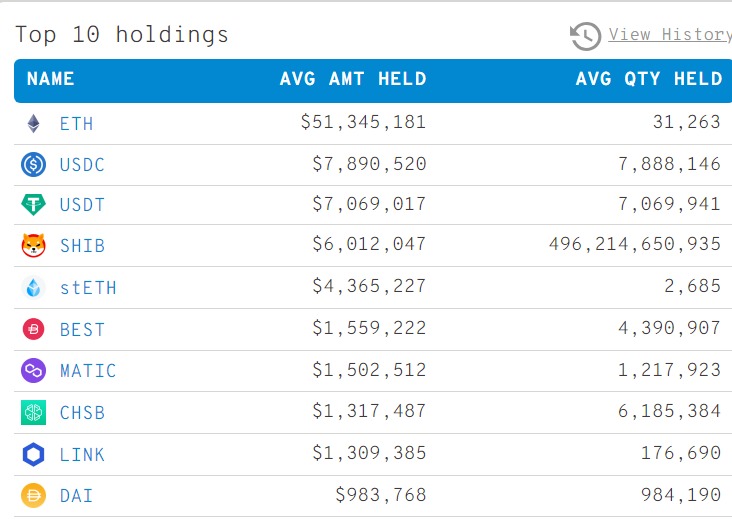 Las principales ballenas de Ethereum tienen la friolera de 49 billones ...