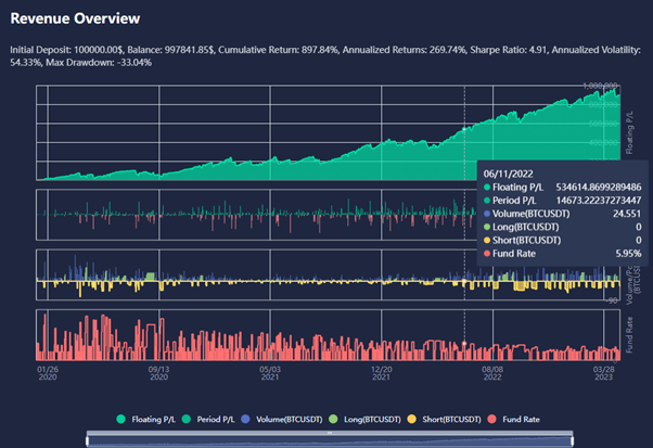 ATPBot lanza el bot automatizado de criptocomercio más fácil para los ...