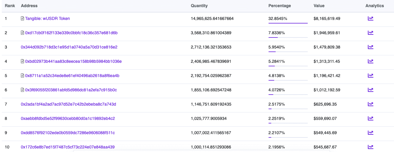 Colapso del USDR: ¿resultado de la retirada de DAI o de una retirada planificada previamente ...