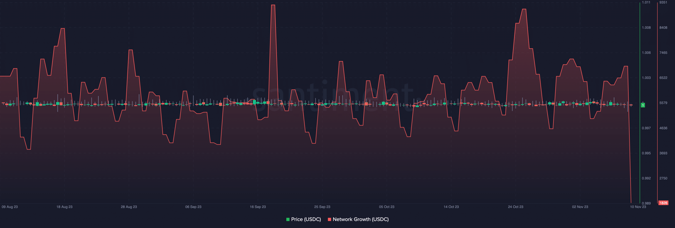 Circle presenta una nueva actualización para hacer que USDC y EURC sean ...