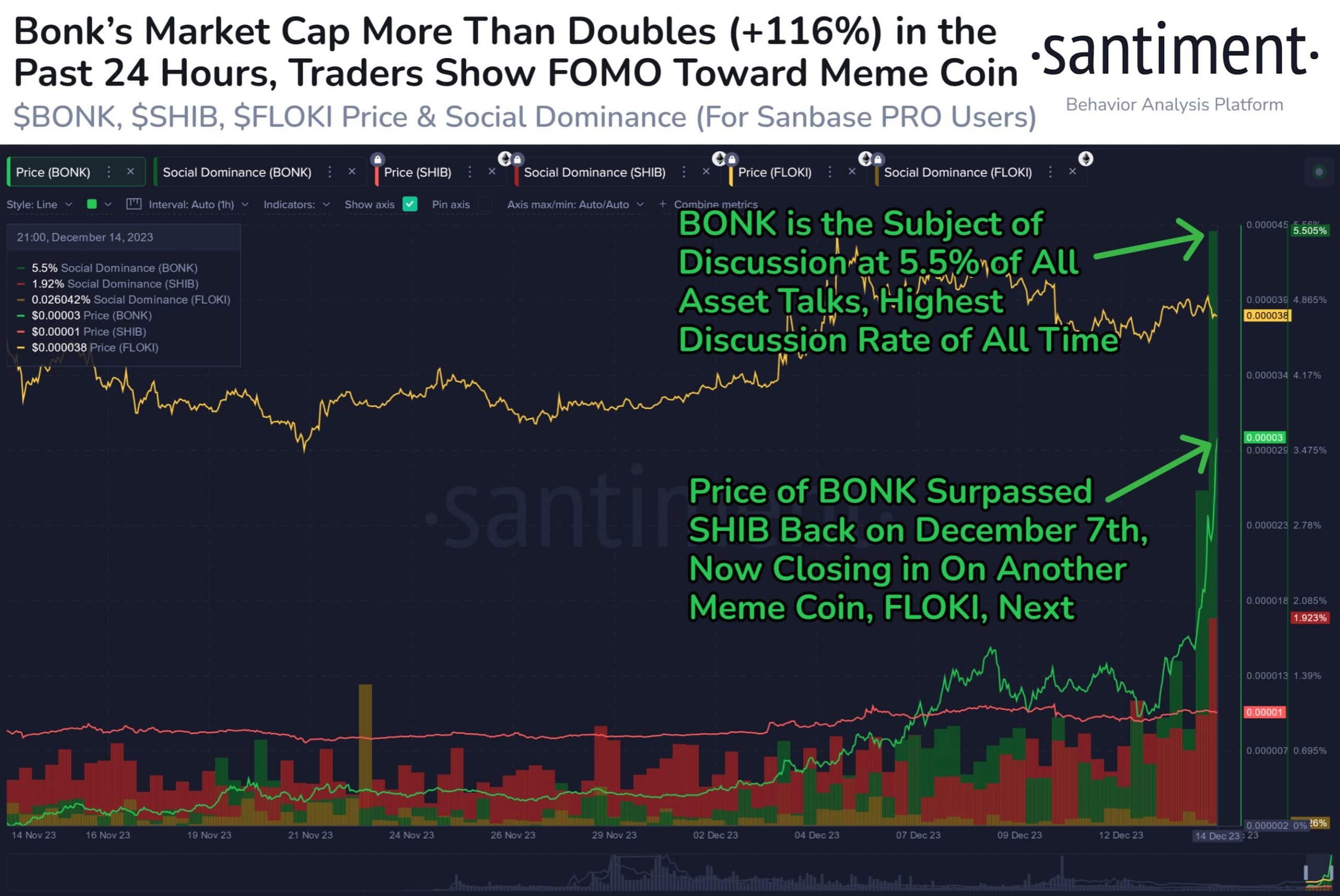 Qué significa la última cotización de BONK para su predicción de precios - CriptoPasion
