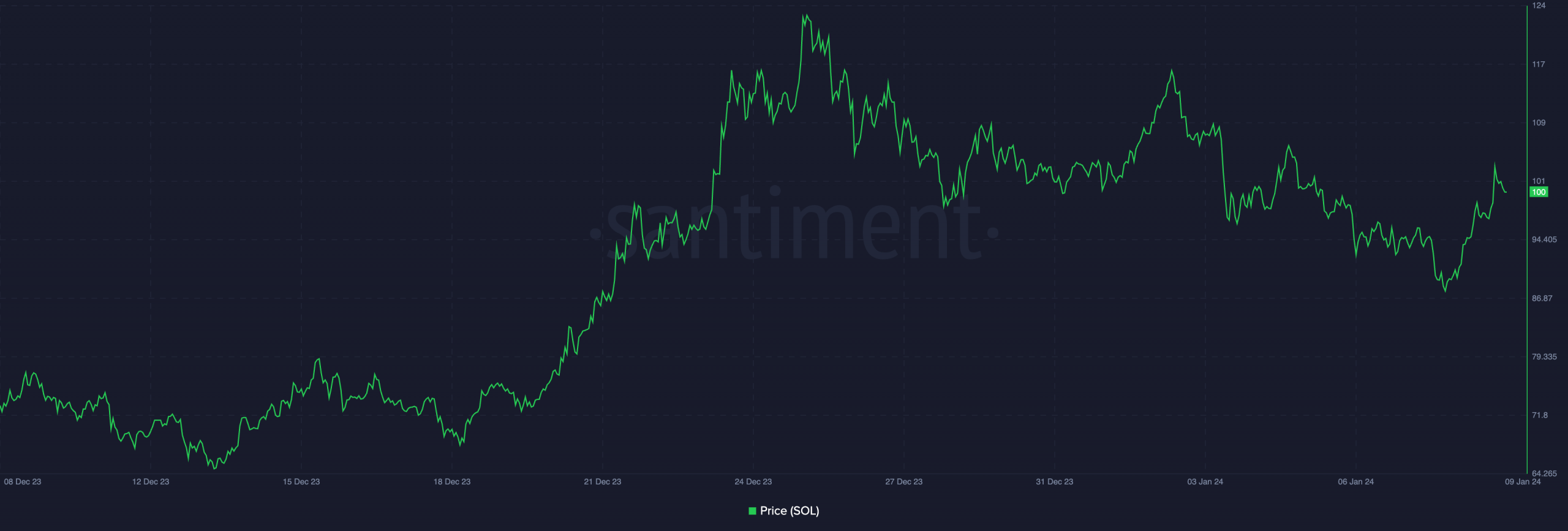 Solana: ¿Puede memecoin BONK ayudar al movimiento de SOL? - CriptoPasion