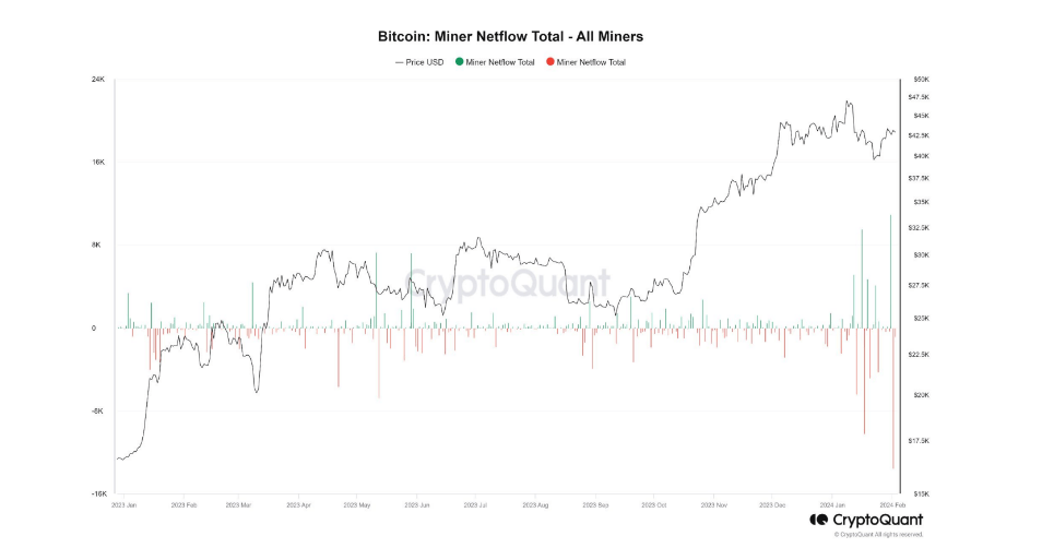 La aprobación del ETF no logra encender las carteras de Bitcoin: la ...