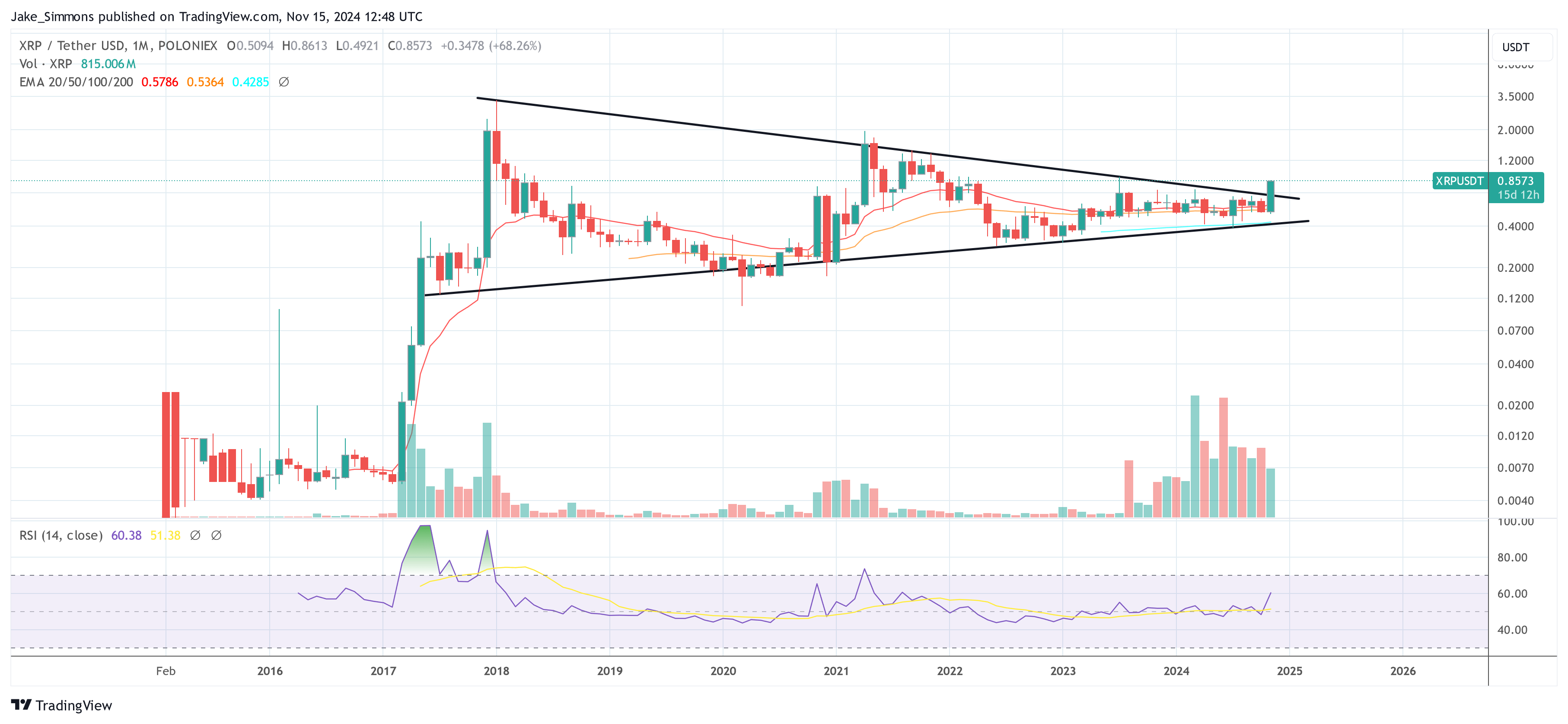 ¿Por qué el precio de XRP ha subido hoy? Razones clave explicadas - CriptoPasion